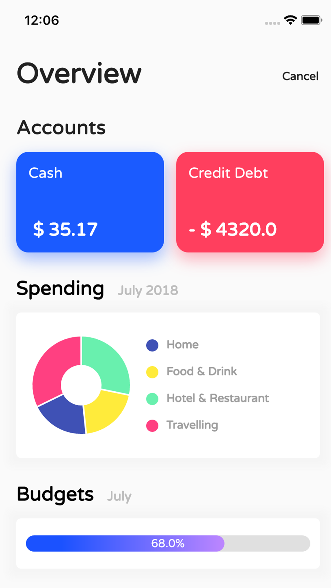 Flutter Wallet App Flutter Wallet App